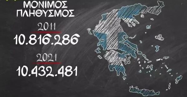 Ελλάδα: Ο πληθυσμός συρρικνώθηκε κατά 3,11% - Πινάκιο